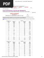 GPM - Flow Rates TABLE For Copper and PEX Pipes - Based On Diameter | PDF