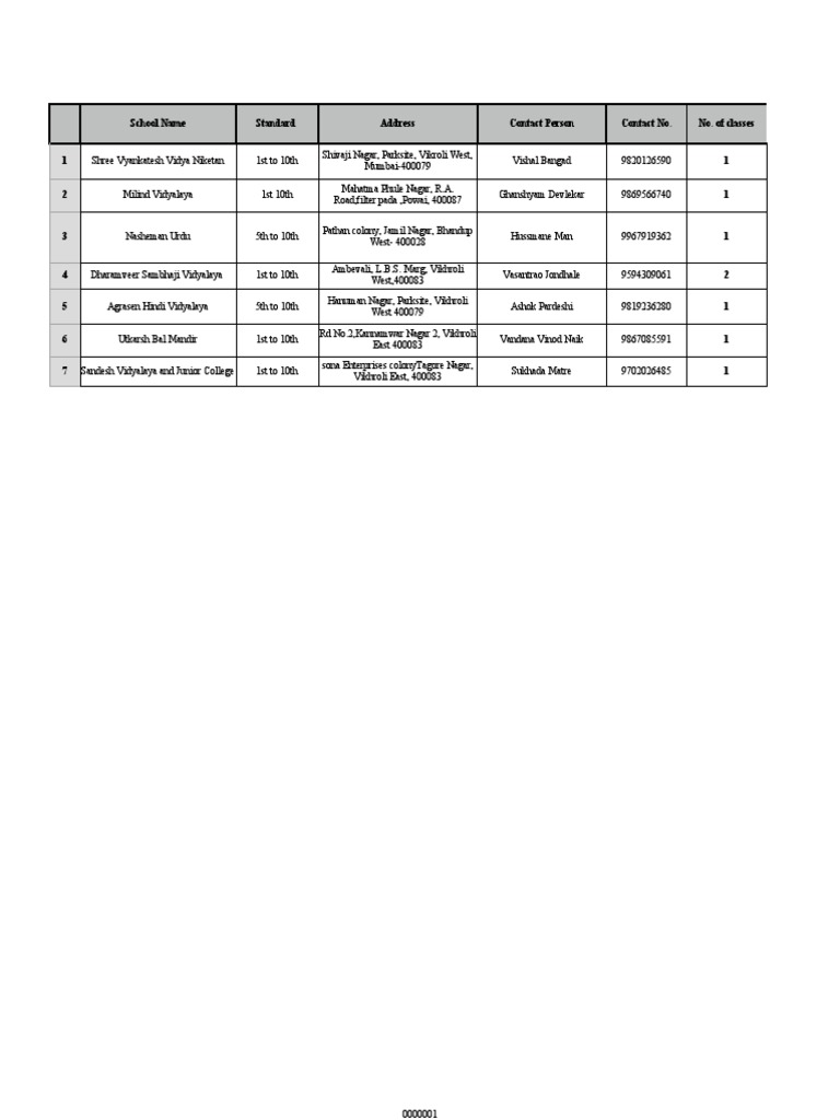 Yuva-Nomura 2022-23 Smart Class Project | PDF | Languages Of India
