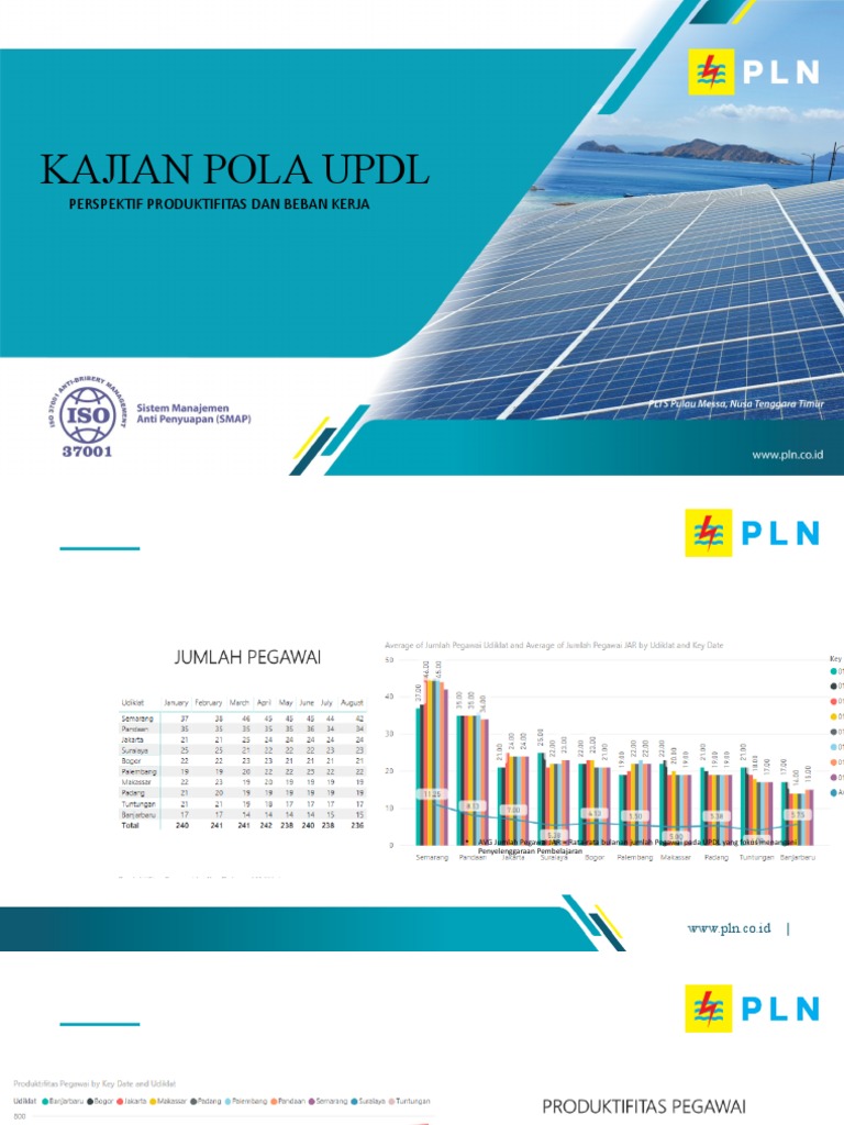 Kajian Pola UPDL - 20220831.rev1 | PDF Kajian Pola UPDL - 20220831.rev1 | PDF