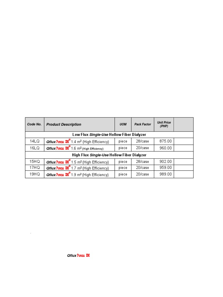 Optimum Dialyzer Single Use PDF | PDF
