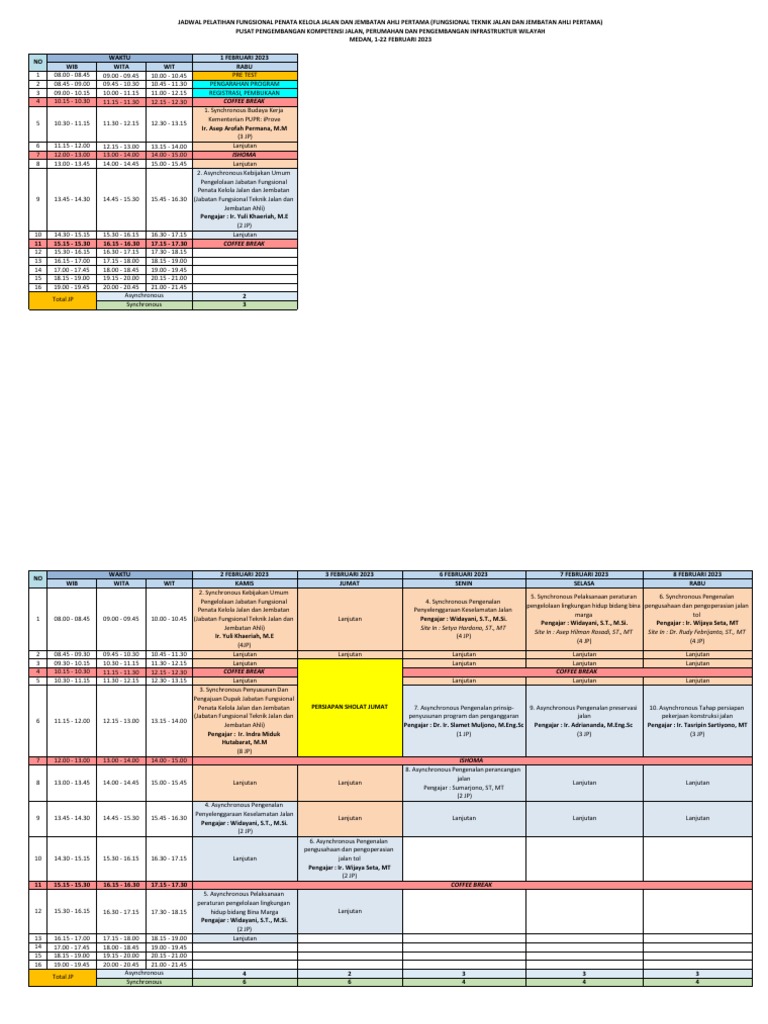 JADWAL JAFUNG AHLI PERTAMA ANGKATAN 1 MEDAN 27012023 | PDF