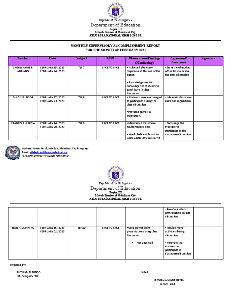 Tle - Supervisory Report February 2023 | PDF | Learning | Behavior Modification