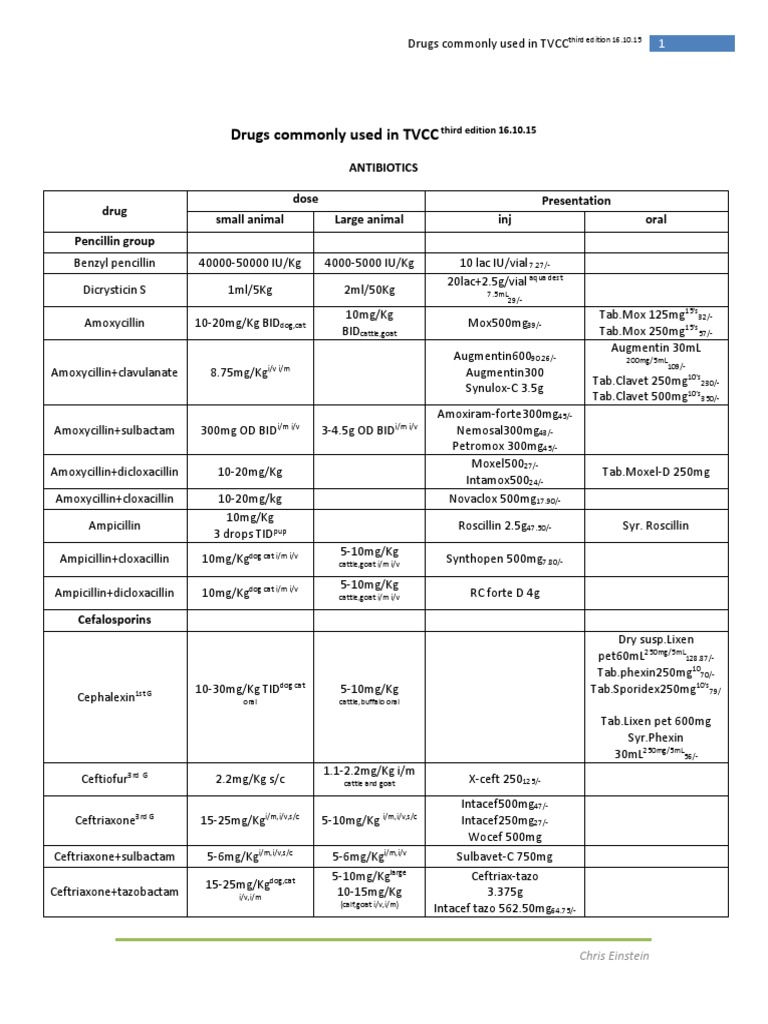 Drugs Commonly Used in TVCC | Download Free PDF | Dietary Supplements ...