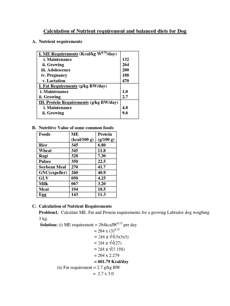 Calculating Balanced Diets for Dogs of Various Ages, Sizes, and Life ...