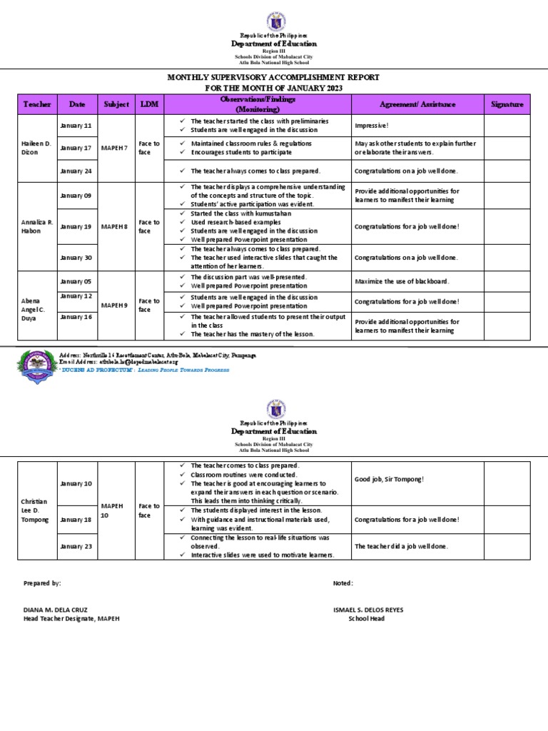 Supervisory Report Mapeh Jan | PDF | Learning | Teachers