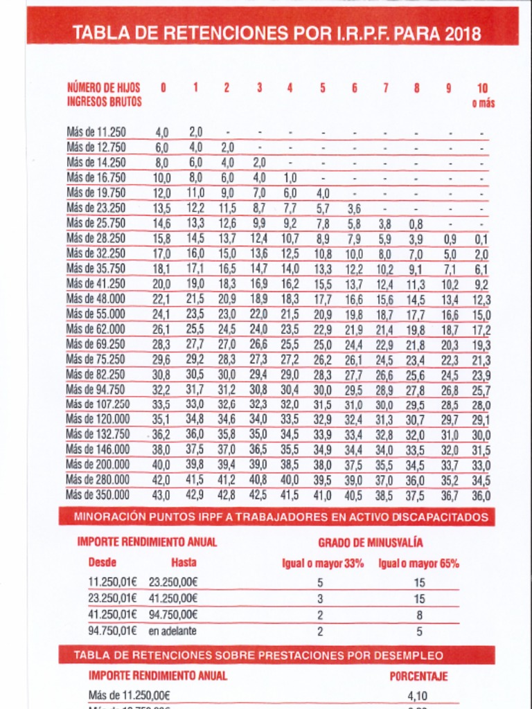 Tabla Retenciones 2018 | PDF