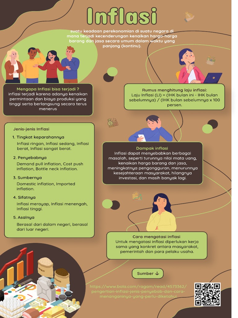 Infografis Inflasi | PDF