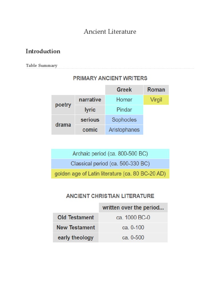 Ancient Literature | PDF | Poetry | Bible
