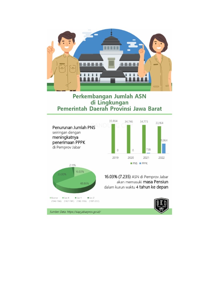 Infografis Perkembangan Jumlah ASN Di Lingkungan Pemerintah Daerah ...