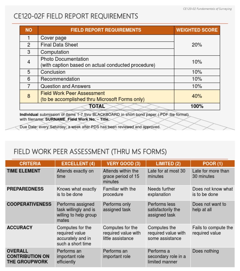CE120-02 Field Report Guidelines | PDF | Computing