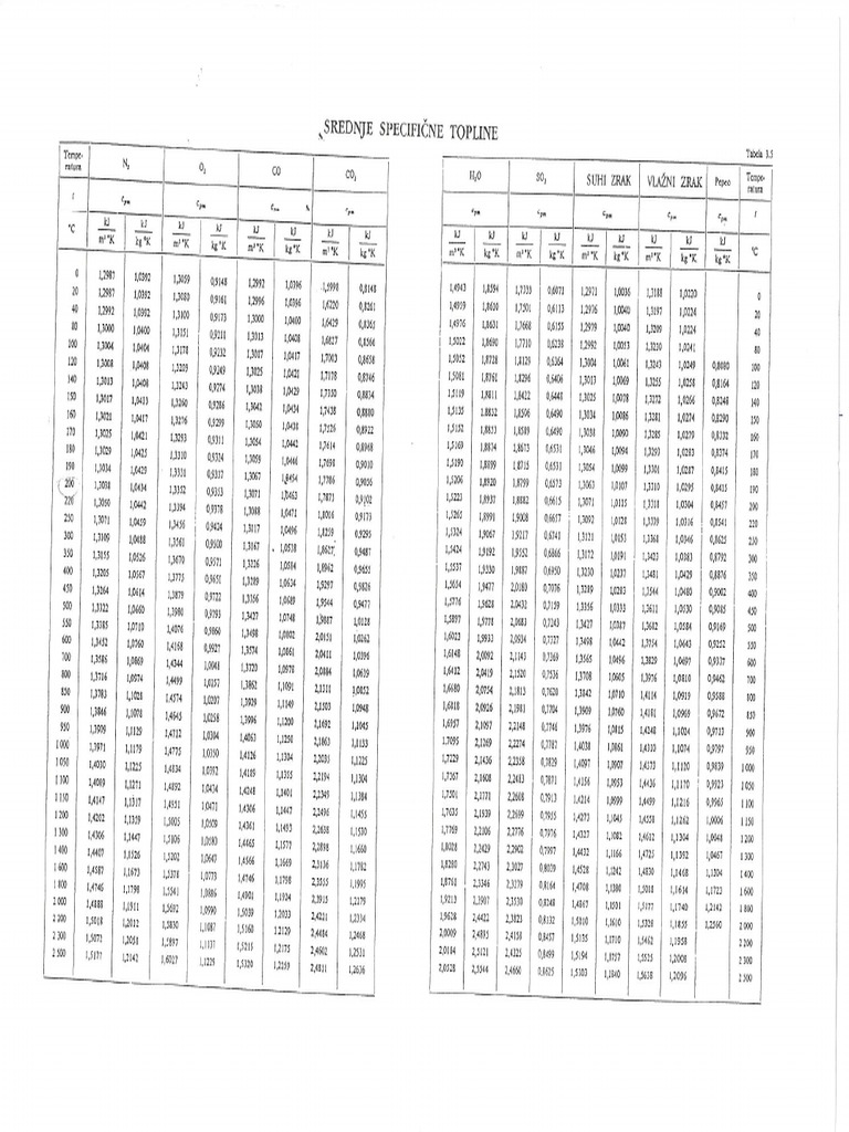 Tablice - Projekt PDF | PDF