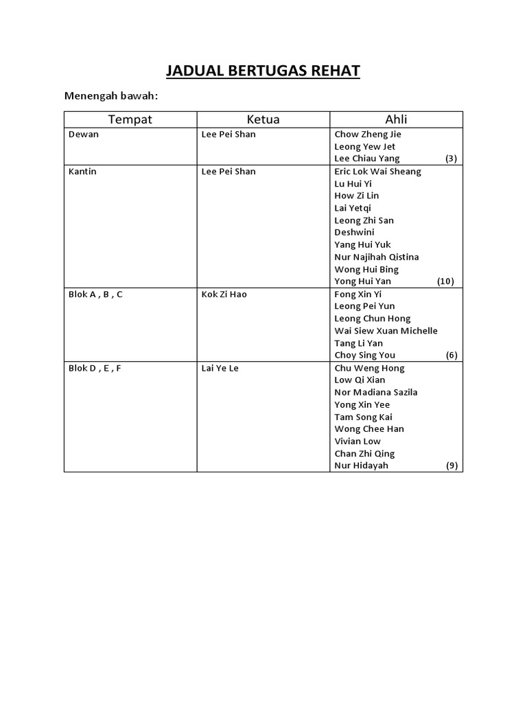 Jadual Bertugas Rehat | PDF
