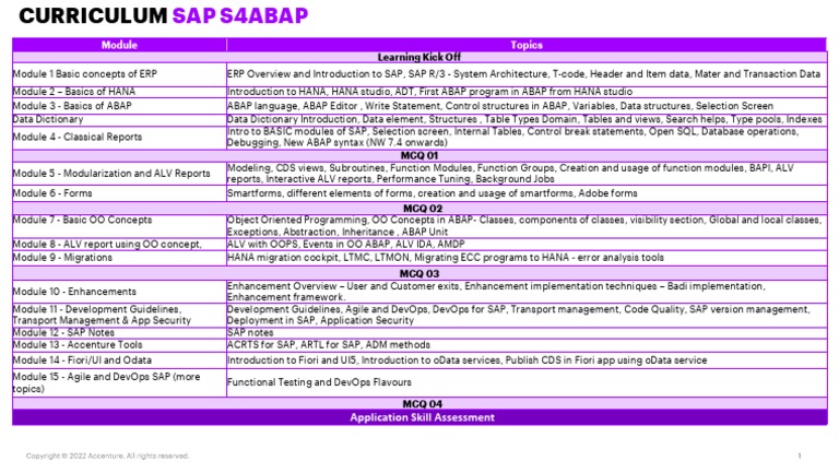 TECH EXPRESSWAY - SAP-S4ABAP - Curriculum | PDF | Information ...