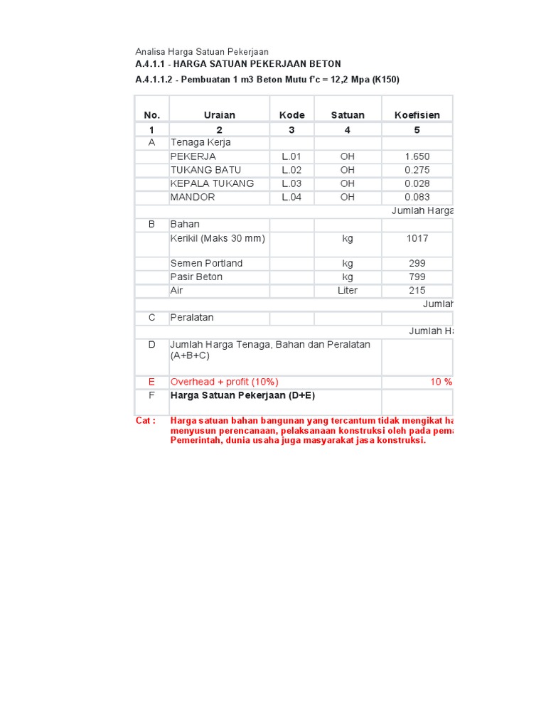 Contoh Simulasi RAB | PDF