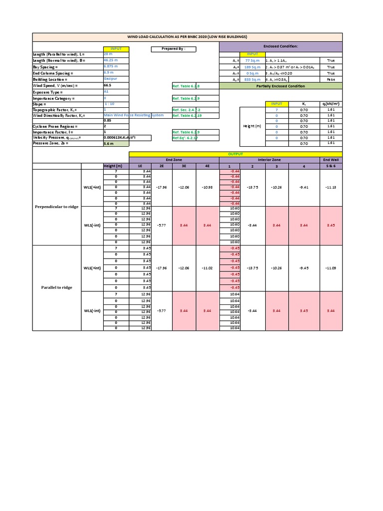 Wind Load - BNBC-2020-Low Rise Building | PDF | Wound | Applied And ...