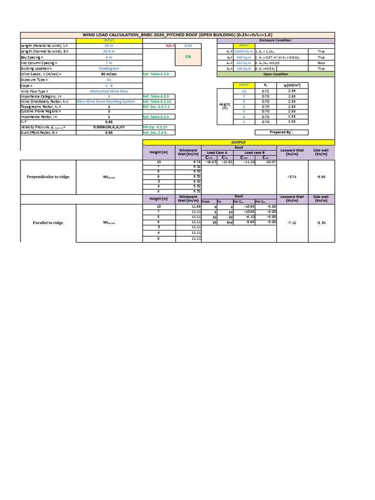 BNBC 2020 Wind Load Calculation Guide | PDF | Windward And Leeward | Wound