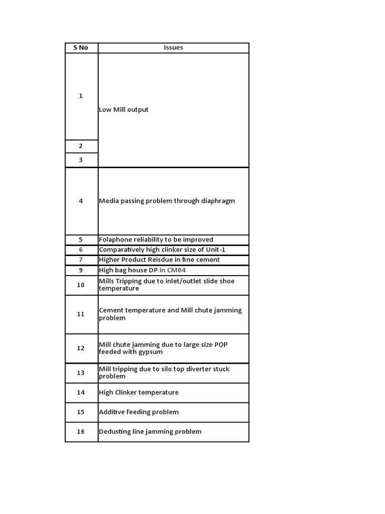 Cement Mill Reliability Action Plan | PDF | Cement | Concrete