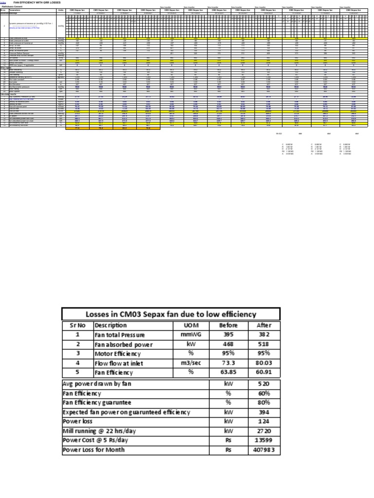 Fan Efficiency With GRR Losses - CM03 | PDF | Physical Quantities | Liquids