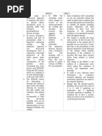 DSM-5 SUD Checklist | PDF | Substance Use Disorder | Medicine