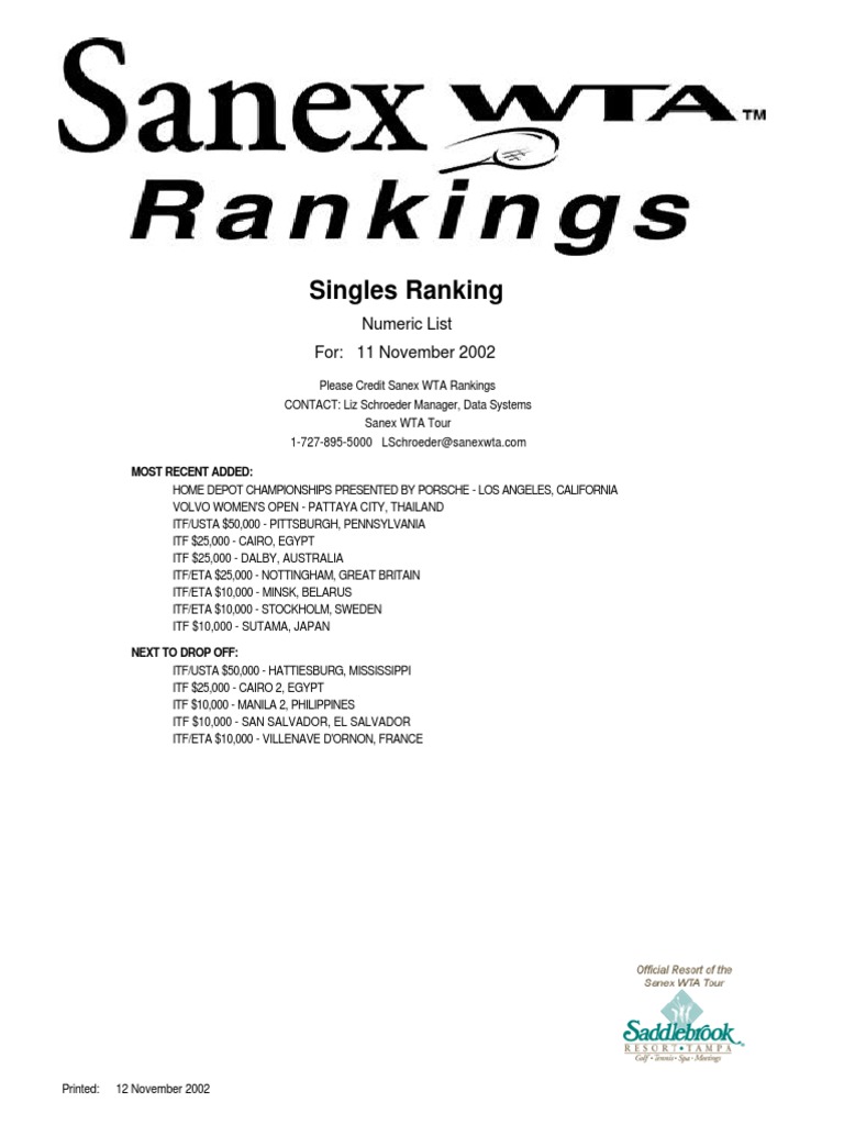 WTA Singles Rankings - November 2002 | PDF | Grand Slam (Tennis ...