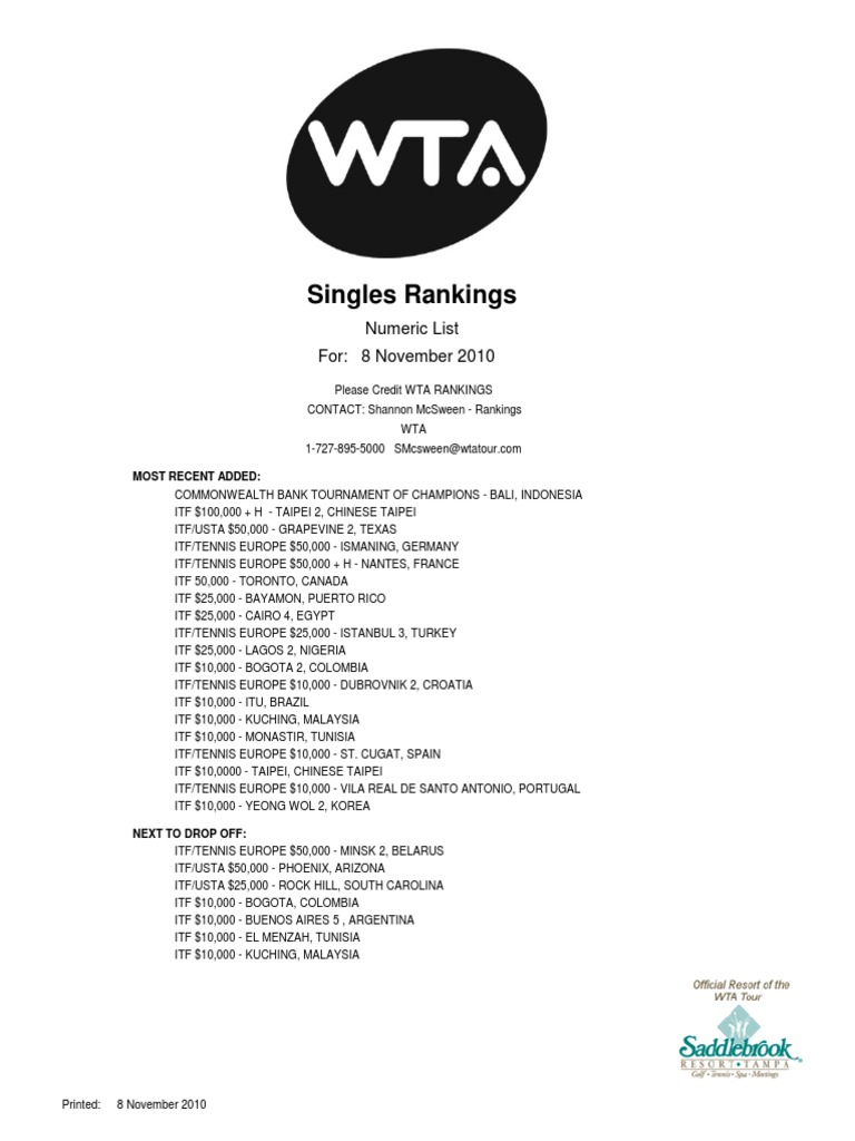 Wta Singles Rankings 2010 | PDF | Sportspeople | Grand Slam (Tennis)