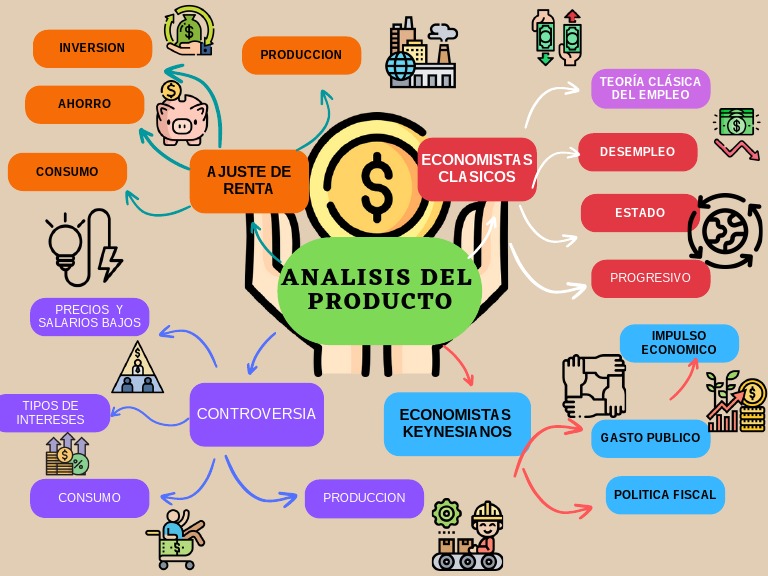 Analisis Del Producto PDF | PDF