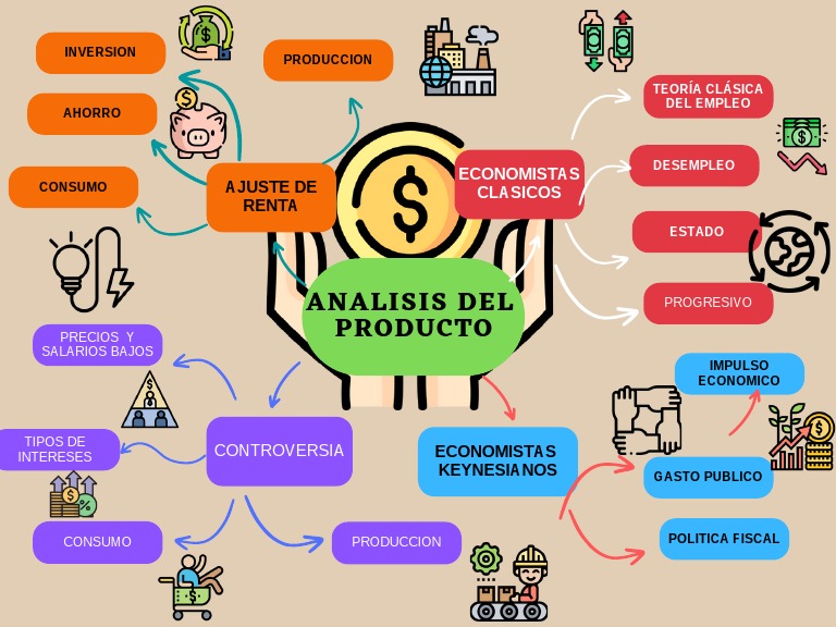 Analisis Del Producto | PDF