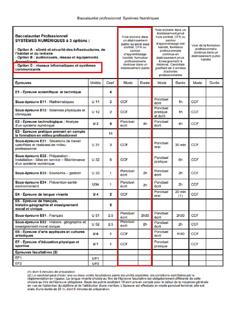 Tableau Épreuves Bac Pro SN 2023 | PDF