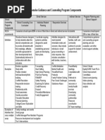 Comments and Recommendation For Development Purposes Individual ...