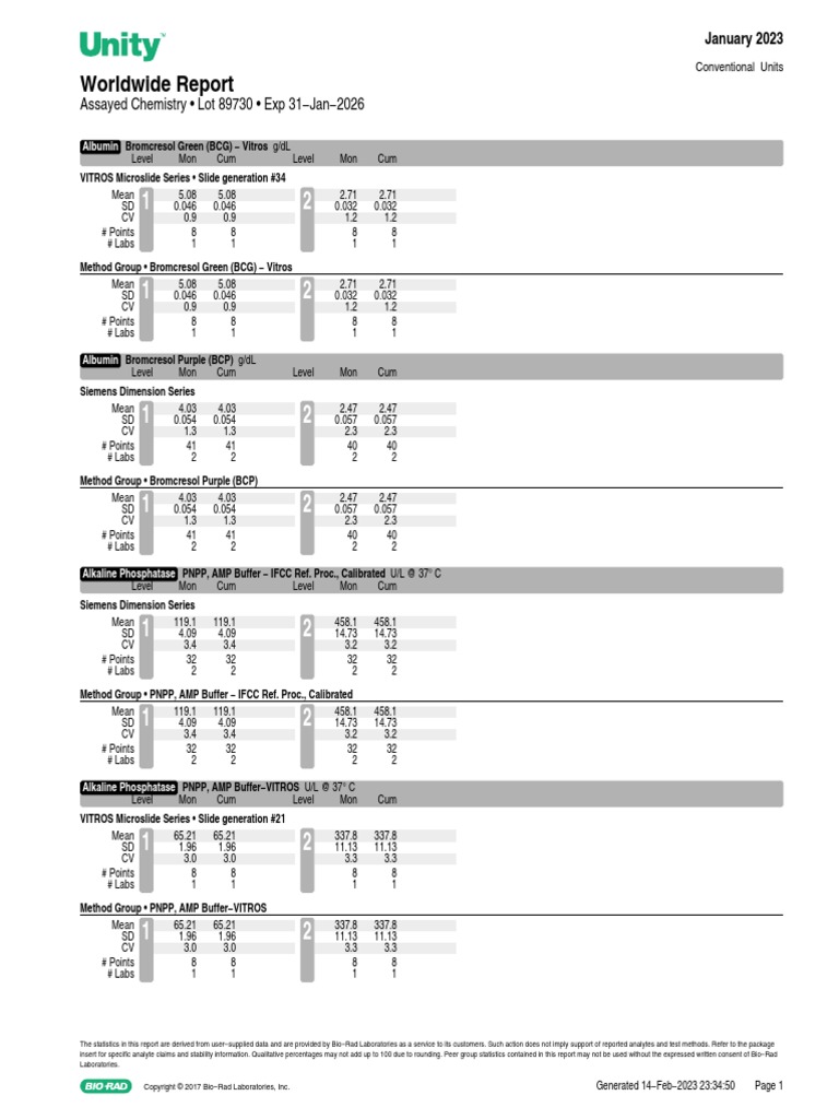 Display Unity Reports | PDF | Chemistry