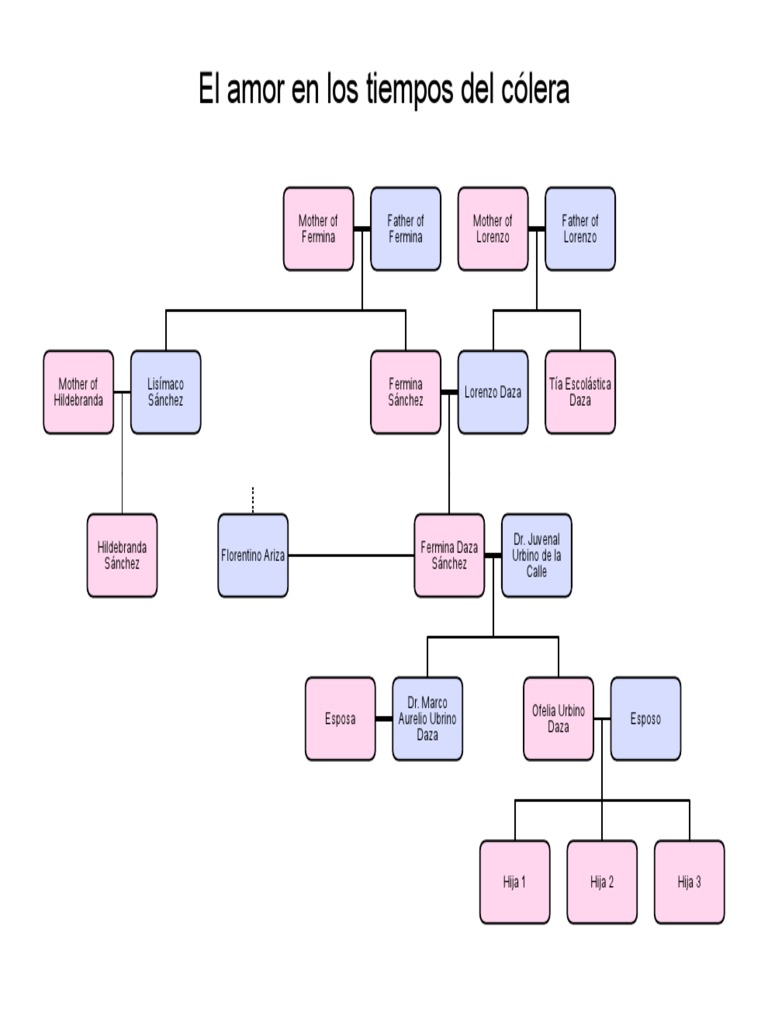 El Amor en Los Tiempos Del C Lera 7 Jan 2023 PDF | PDF
