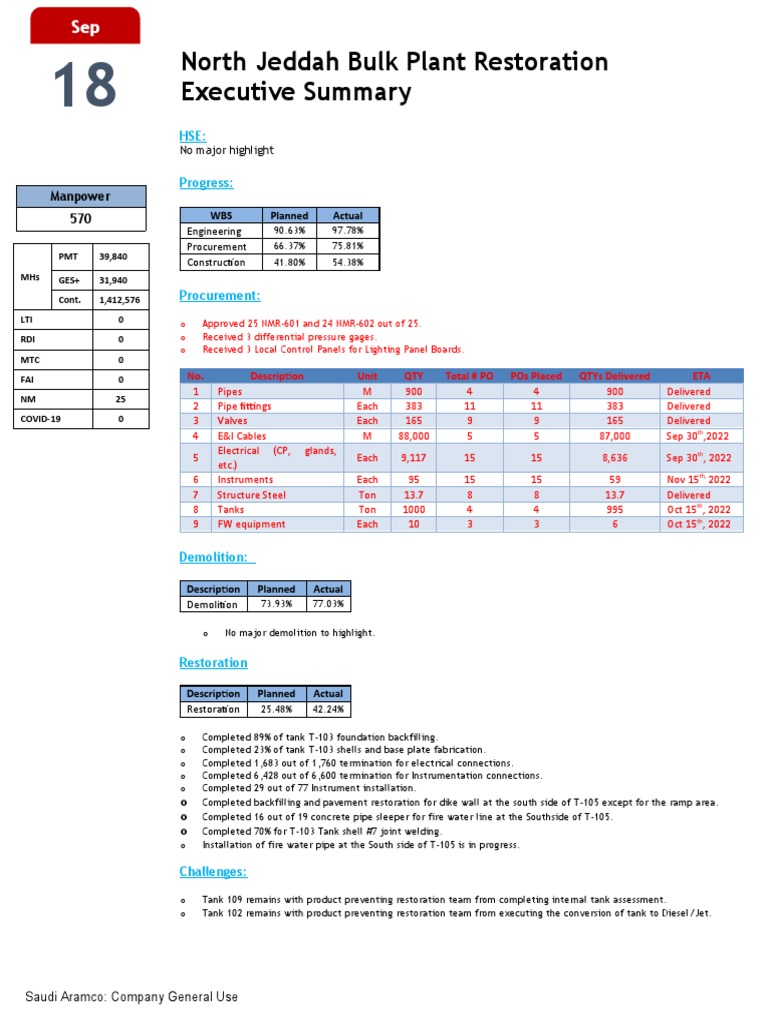 Bulk Plant Restoration Update | PDF | Building Engineering | Equipment
