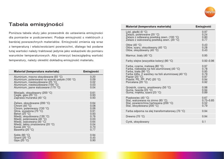 Emissivity Table PL | PDF