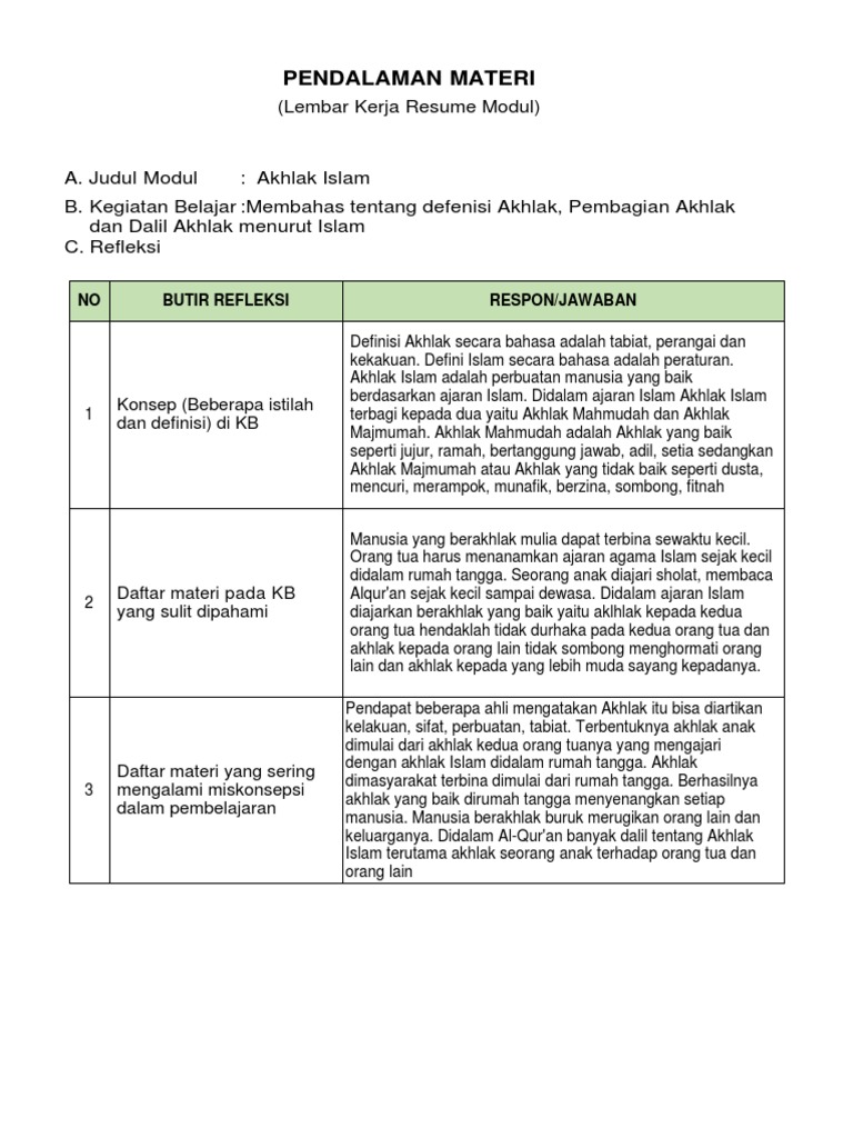Definisi dan Pembagian Akhlak Islam | PDF