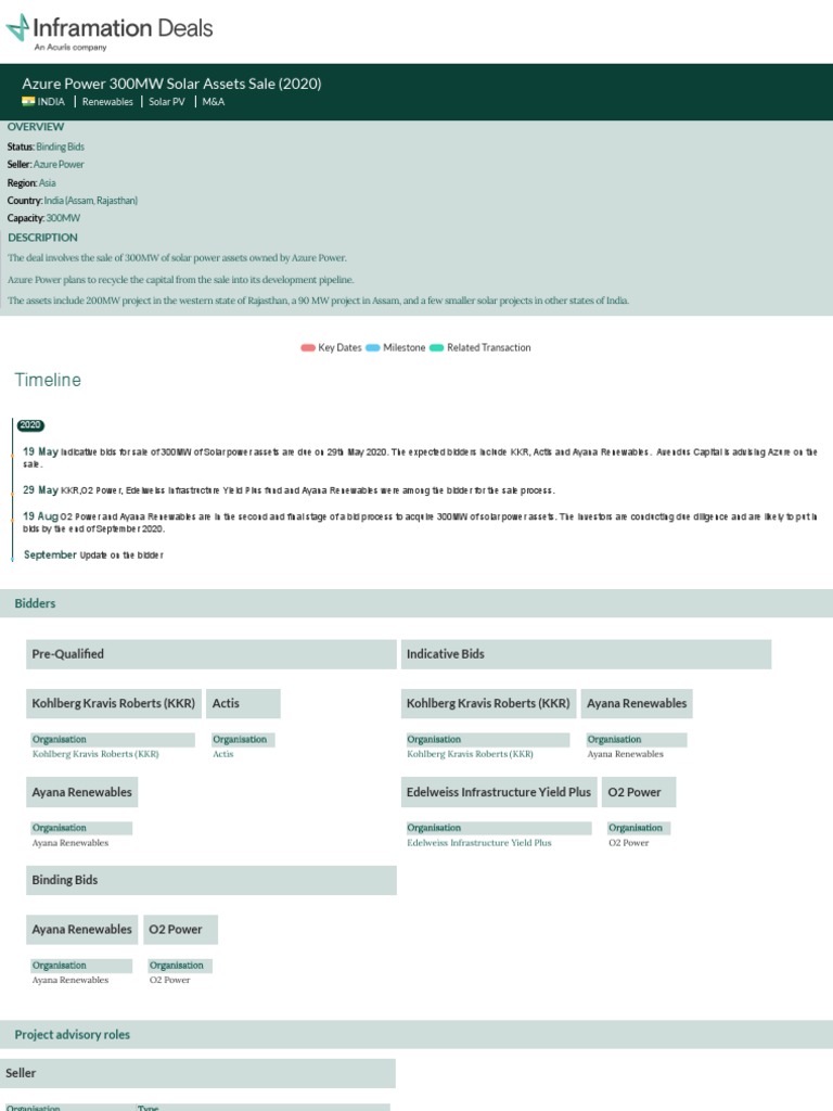 Azure Power 300MW Solar Assets Sale (2020) - Inframation News ...