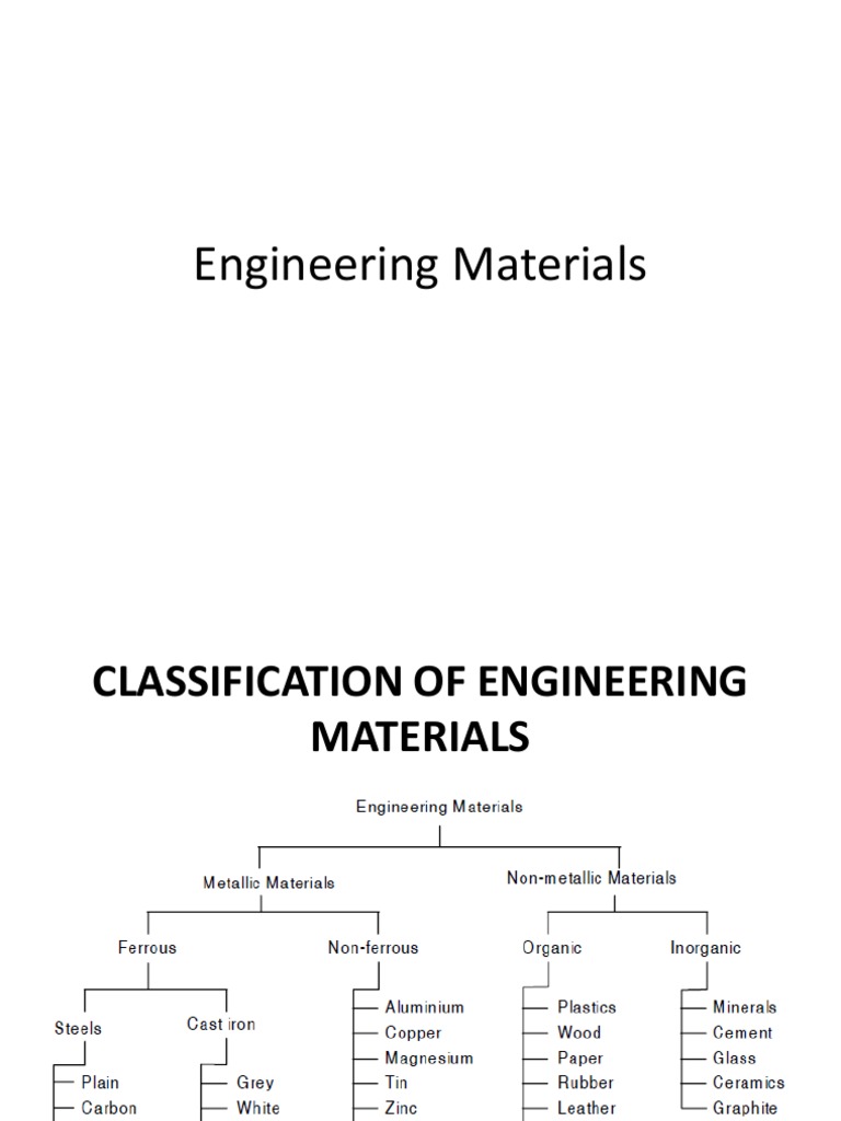 Classification and Applications of Common Engineering Materials | PDF ...
