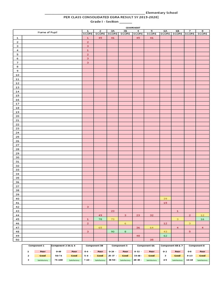 Egra Class Consolidation Form | PDF