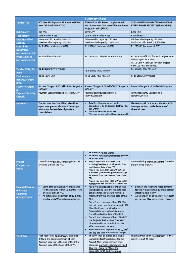 Summary Sheet For RTC 1,2 & SECI Hybrid 3 PDF | PDF | Electric Power | Power (Physics)