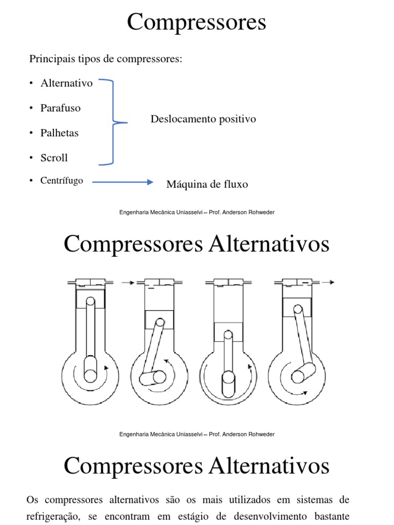 Refrigeração - Aula 2 - Tipos de Compressores | PDF | Física Aplicada e ...