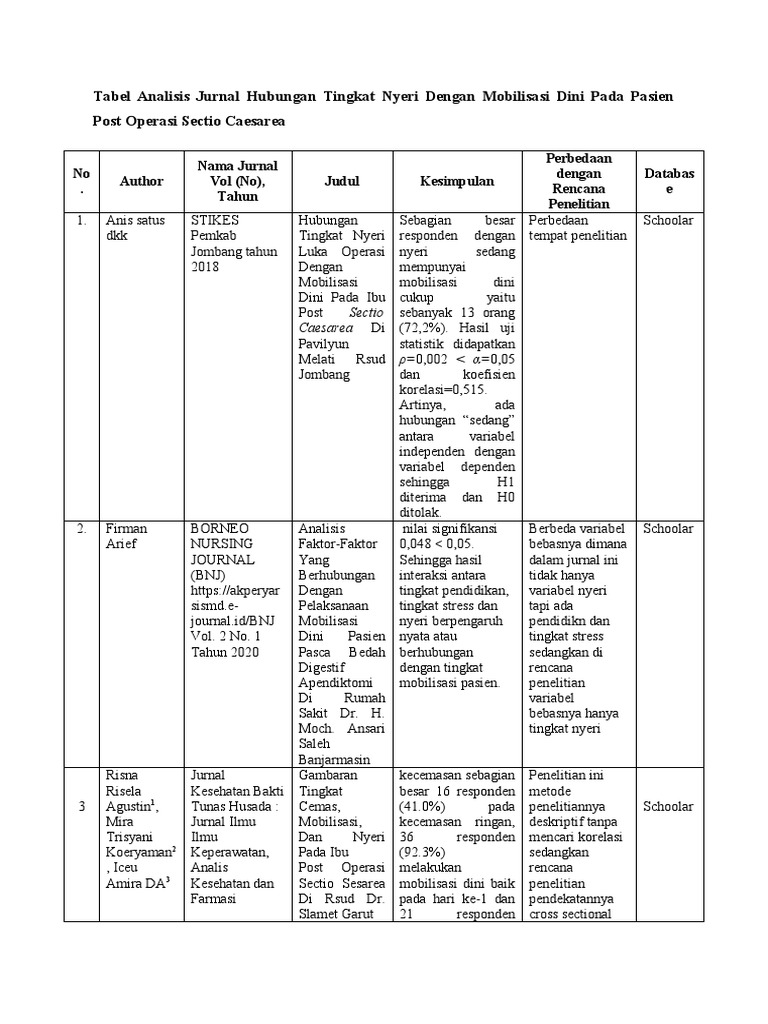 Tabel Analisis Mayya Pdf 7084