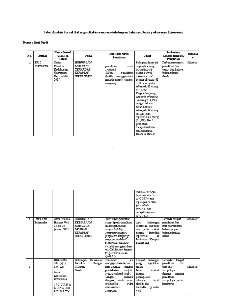 Tabel Analisis Jurnal Heri Septi Pdf 8008