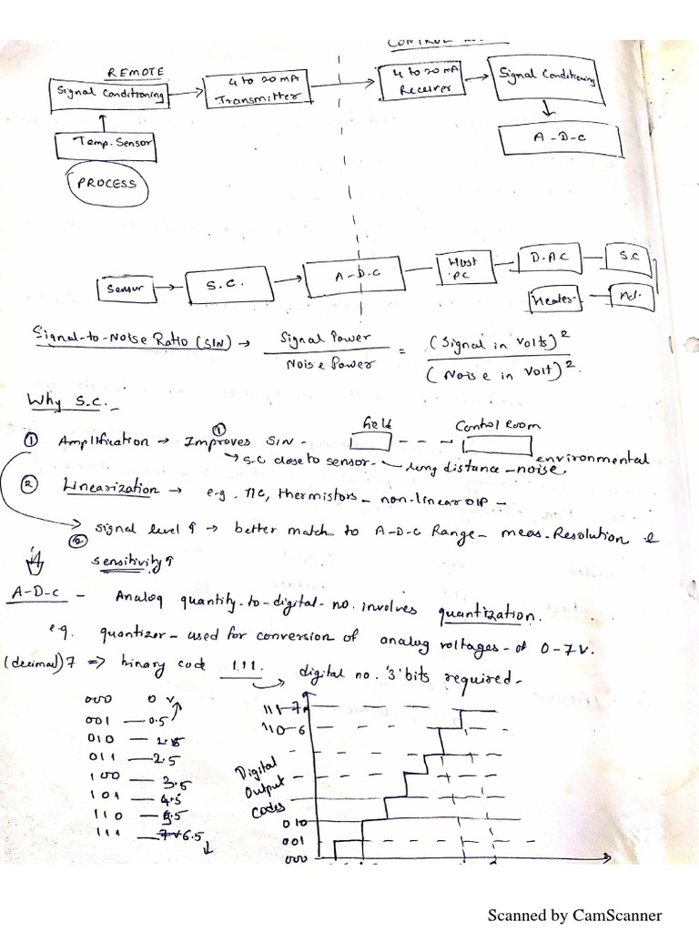 SCCD Lecture Notes 2020 Students | PDF