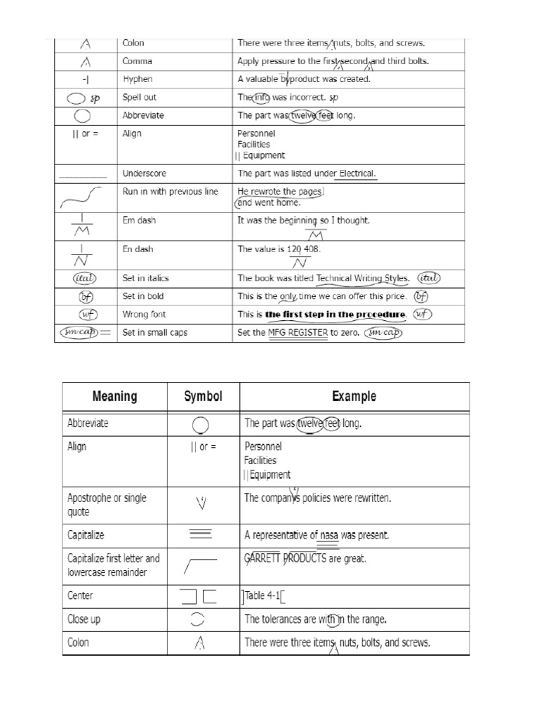 Copy Reading Symbols | PDF