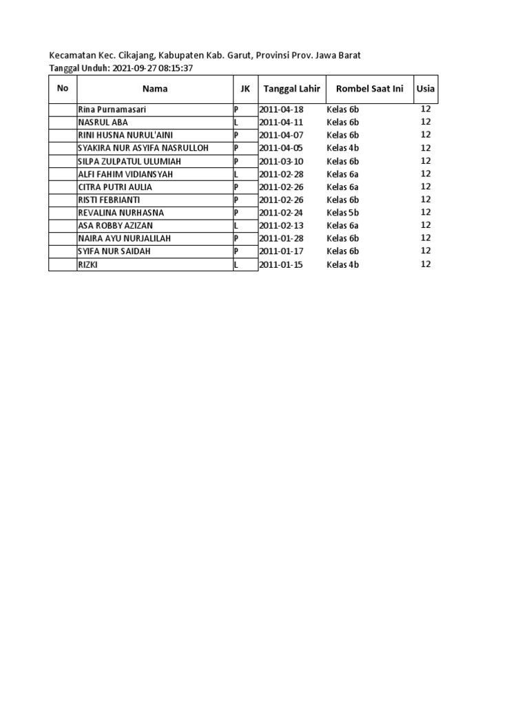 DATA USIA SISWA & Masa Kerja PTK | PDF