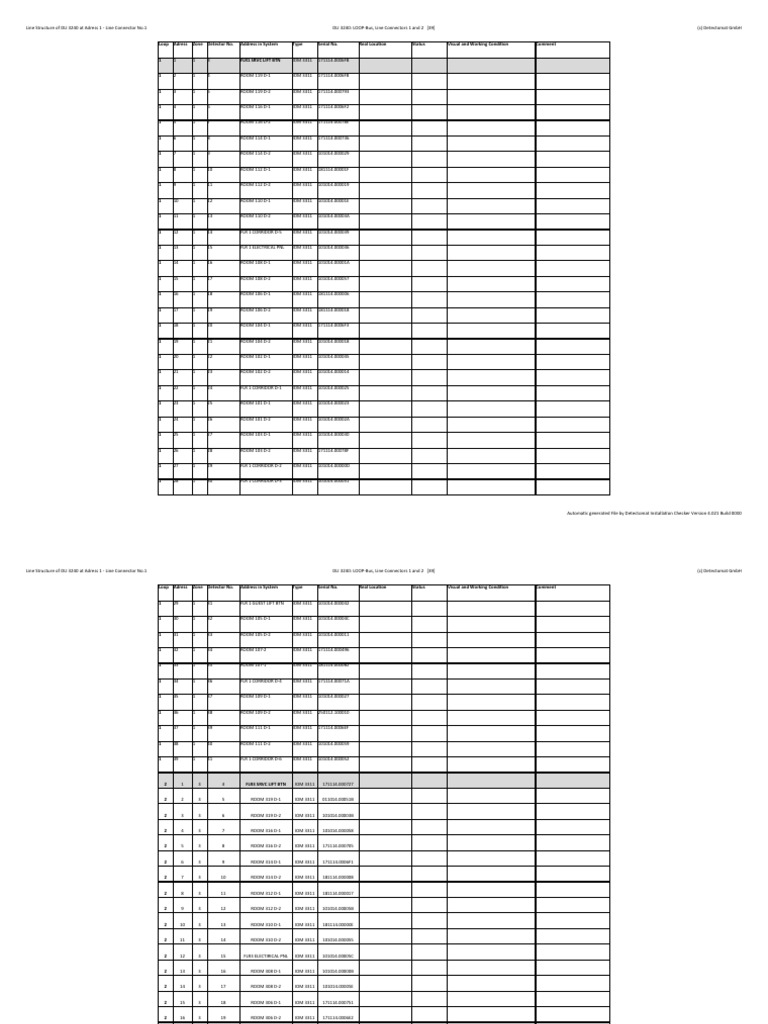 Smoke Detector Checklist | PDF
