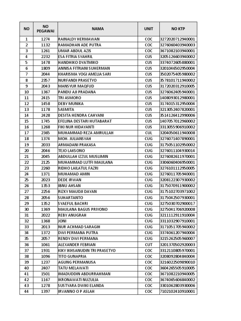 Nominatif Penerima Bsu | PDF | Travel