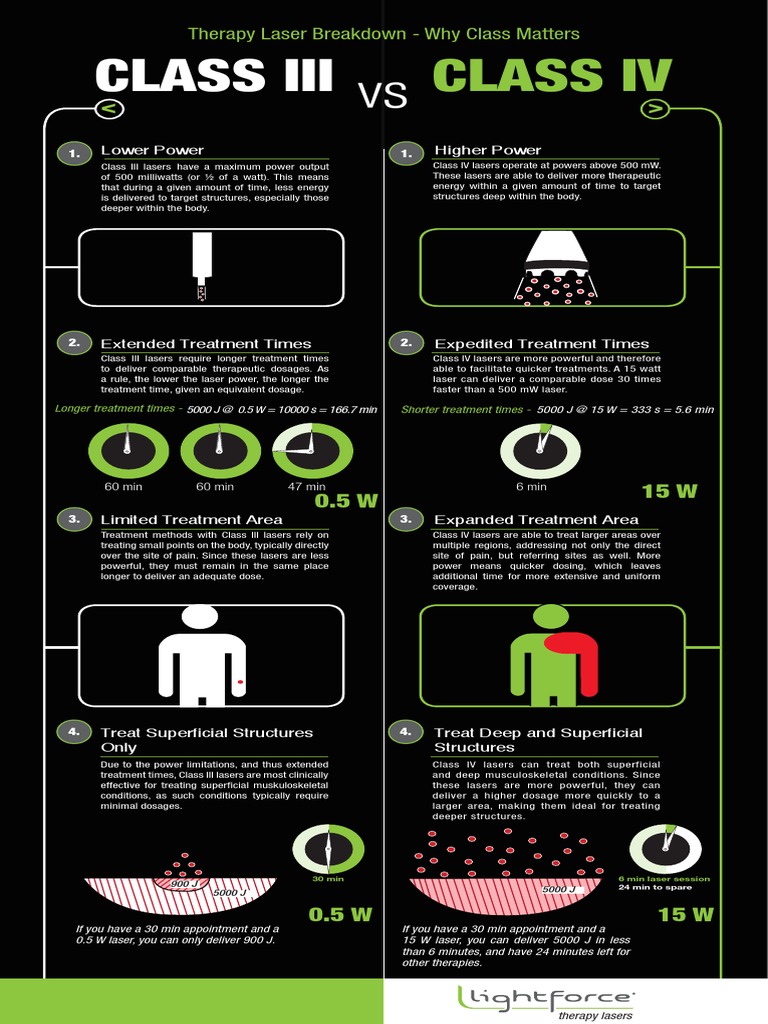Class III vs Class IV Laser Therapy | PDF | Laser | Dose (Biochemistry)