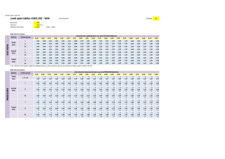 Load Span Tables - Joris Ide MW | PDF | Civil Engineering