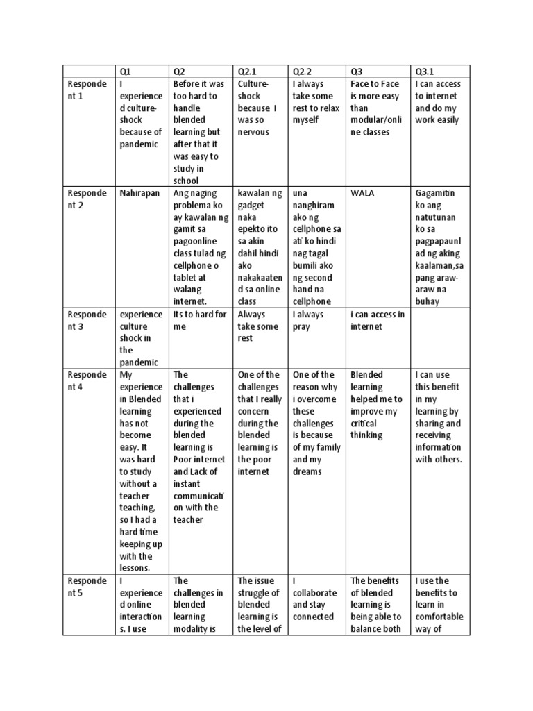Document | PDF | Learning | Teachers