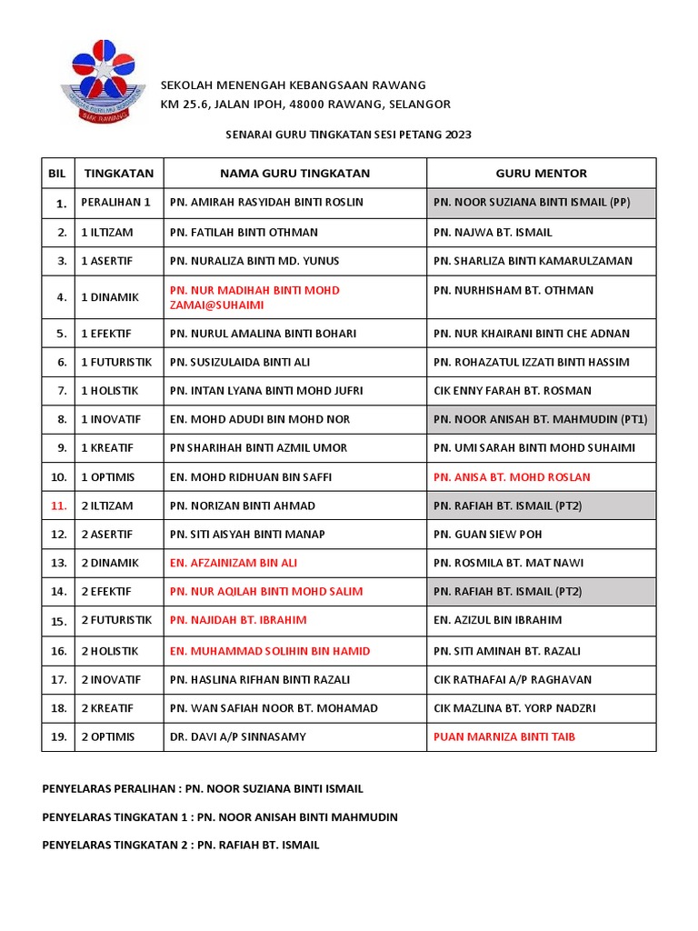 Guru Tingkatan Sesi Petang 2023 | PDF